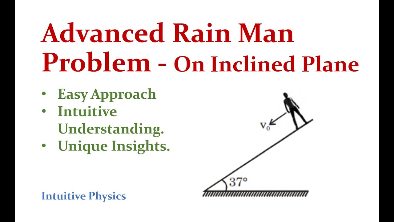 Advanced Rain Man Problem - On Inclined Plane - Relative Motion Like ...