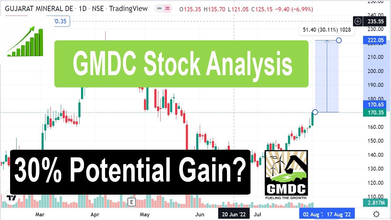 GMDCLTD Stock Analysis | GMDC Share News | GMDCLTD Technical | Stock ...
