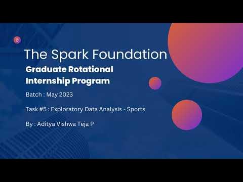 Task #5 | The Sparks Foundation | GRIPMAY23 | Data Science Internship - YouTube