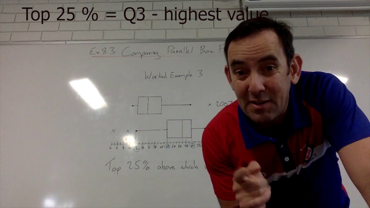 Comparing Parallel Box Plots Lesson YouTube Comparing Parallel Box Plots Lesson YouTube