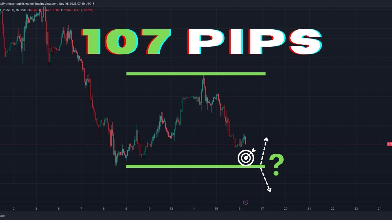 Crude Oil (WTI) Analysis: Winning Strategies for U.S. Trading Session ...