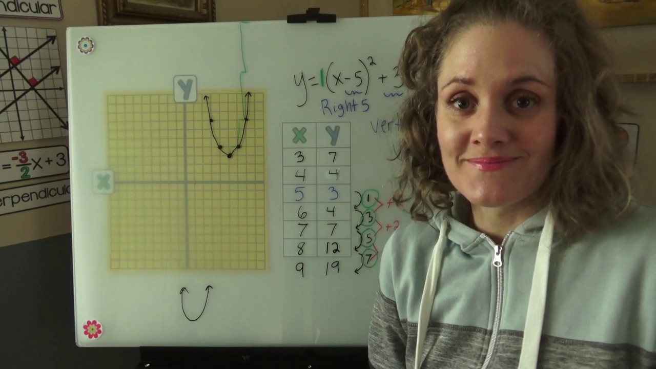How to Graph Quadratic Functions in Vertex Form - YouTube