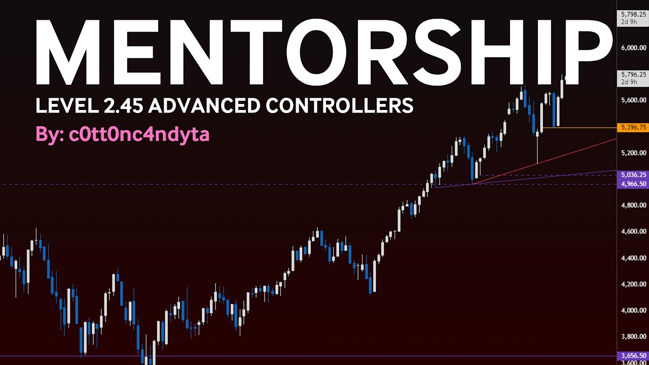 Day Trading Mentorship: LEVEL 2.45 ADVANCED CONTROLLERS - YouTube