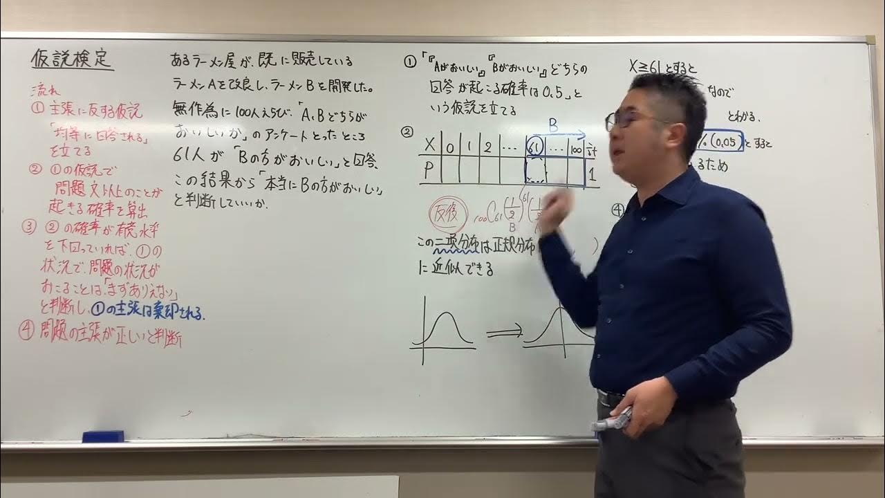 仮説検定〜1節 考え方・棄却域〜 - YouTube
