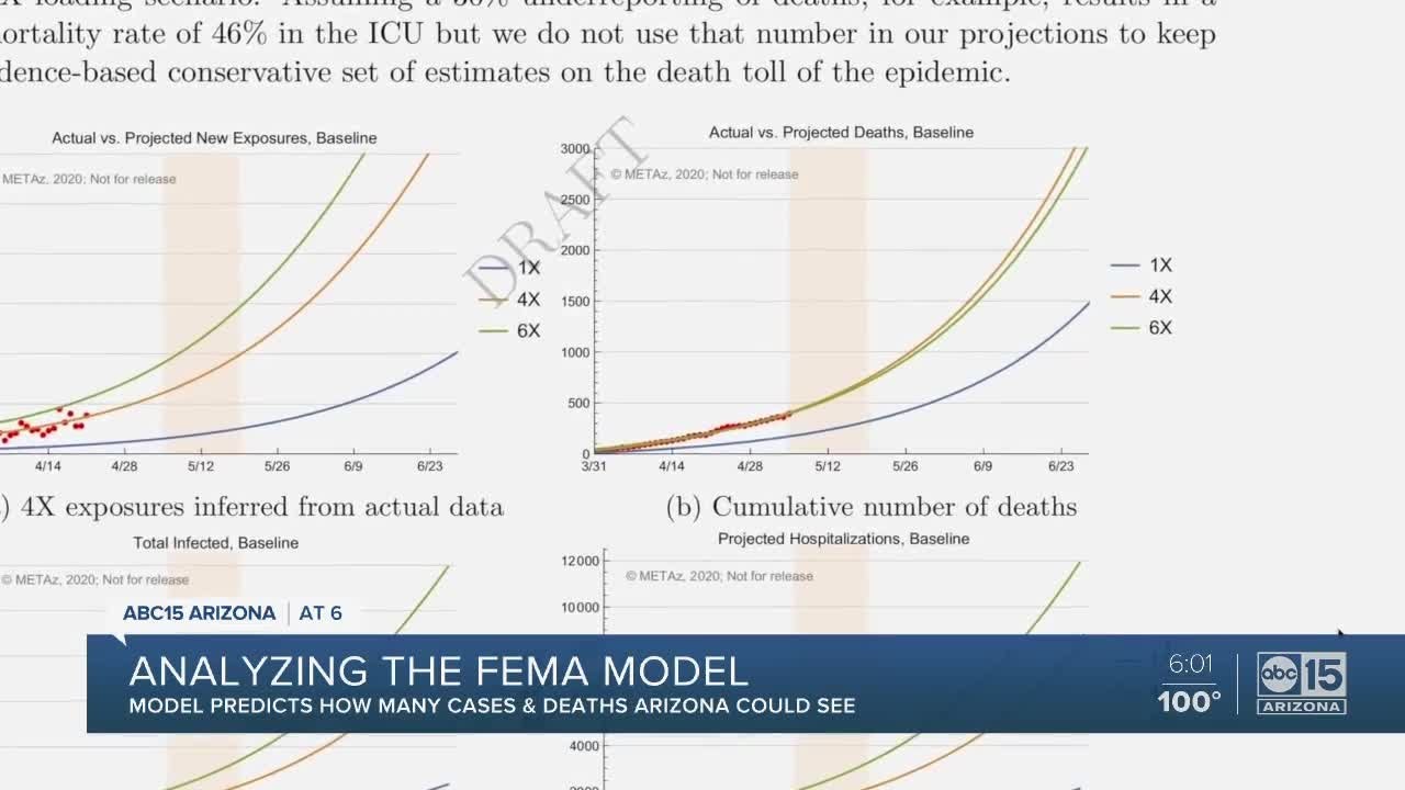 Analyzing the FEMA models for COVID-19 - YouTube