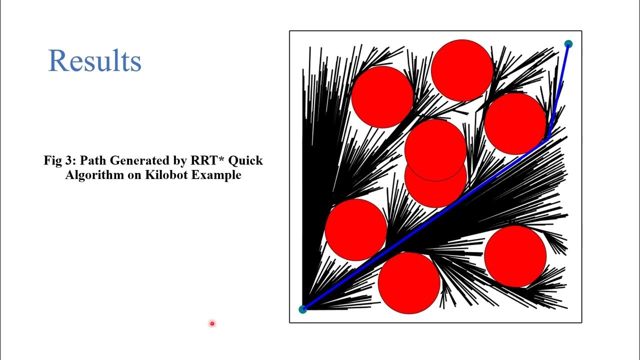 Sampling Based Path Planning: RRT* Quick - YouTube