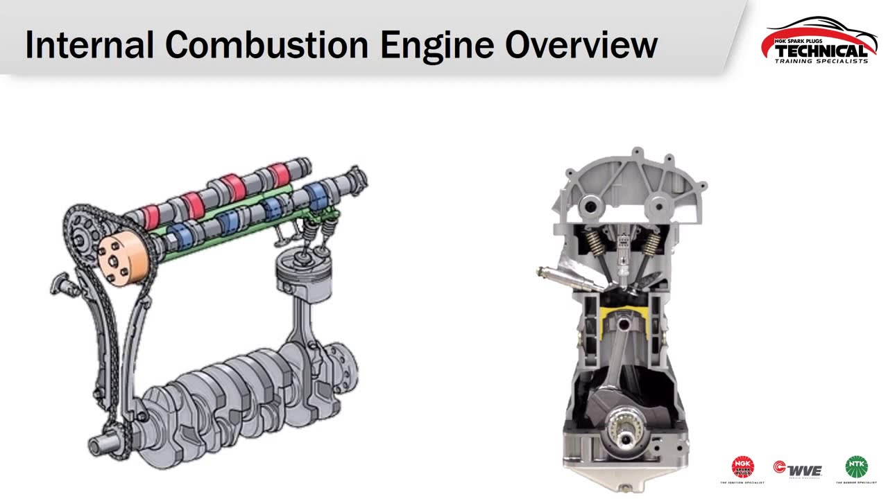 101 The Ignition System Overview YouTube 101-the-ignition-system-overview-youtube