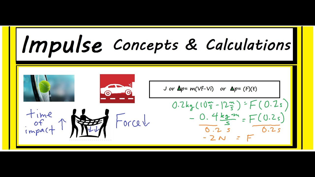 Impulse Concepts and Calculations - YouTube