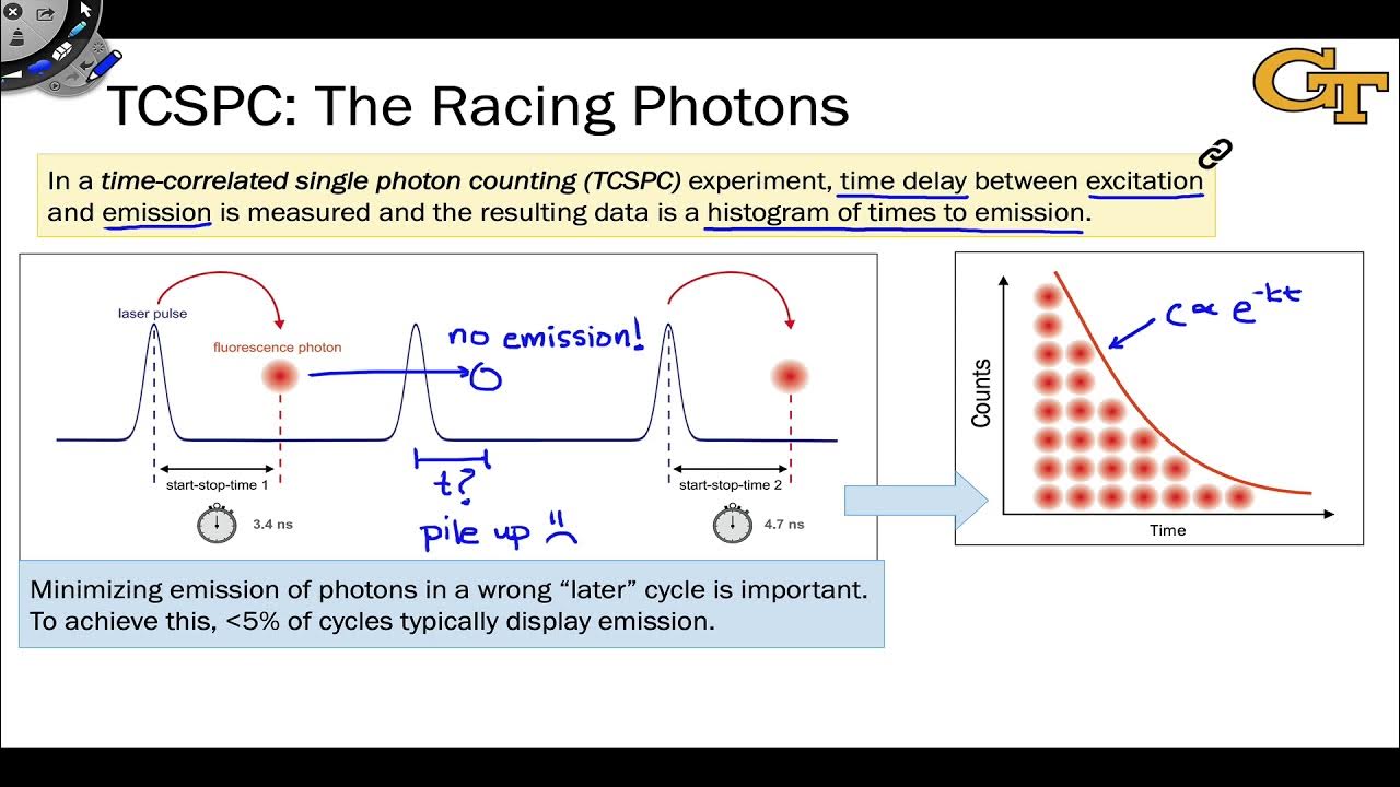 6.3 Time-correlated Single Photon Counting - YouTube