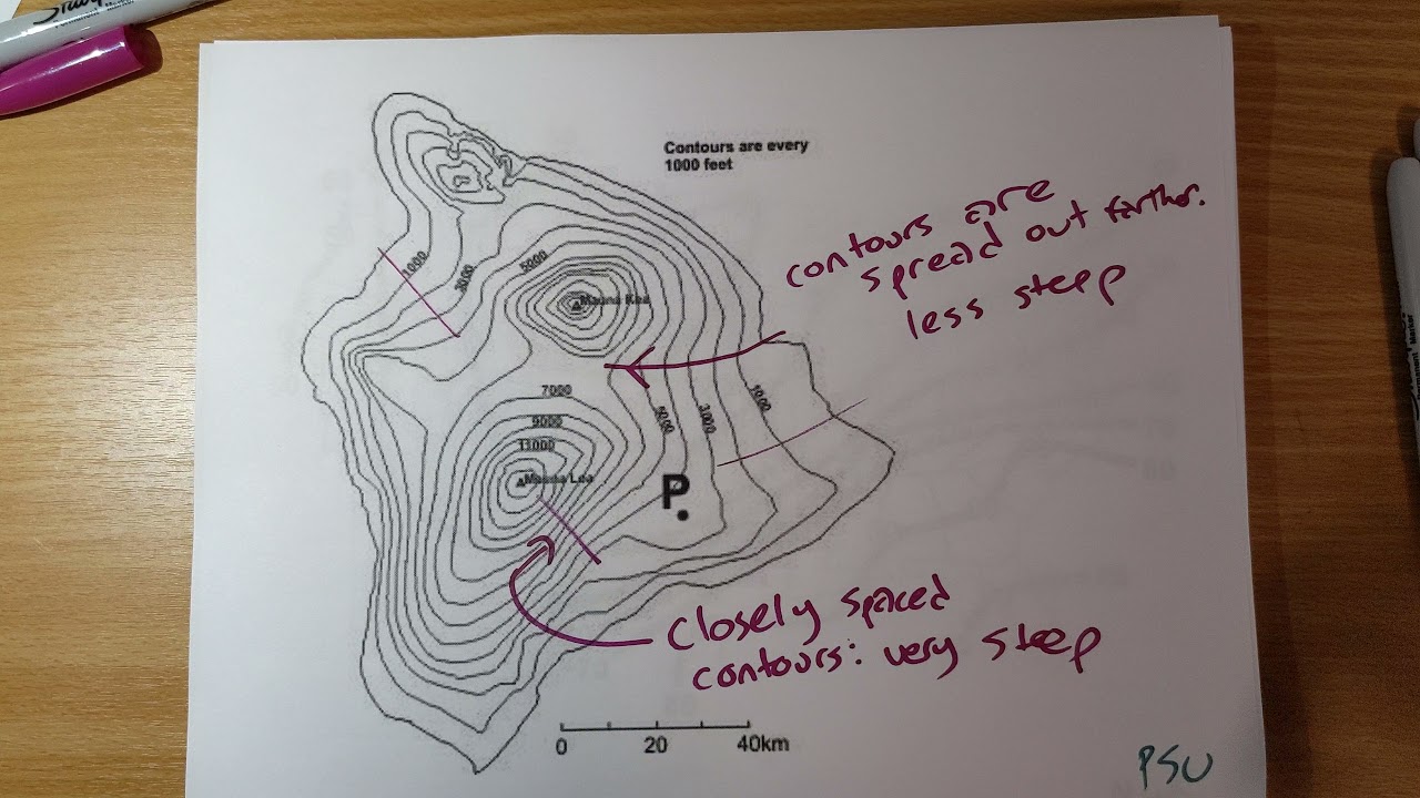 Earth science examples - YouTube