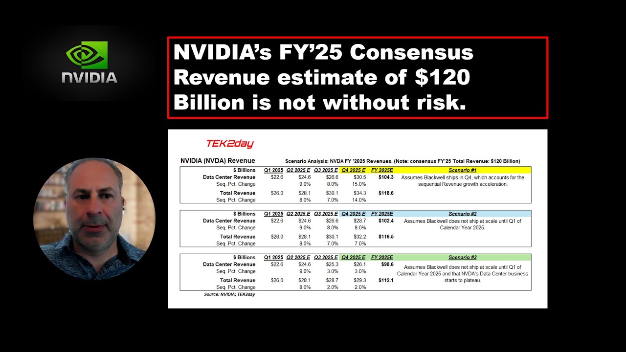 Ep. 498: NVIDIA’s FY’25 Consensus Revenue Estimate is not without risk ...