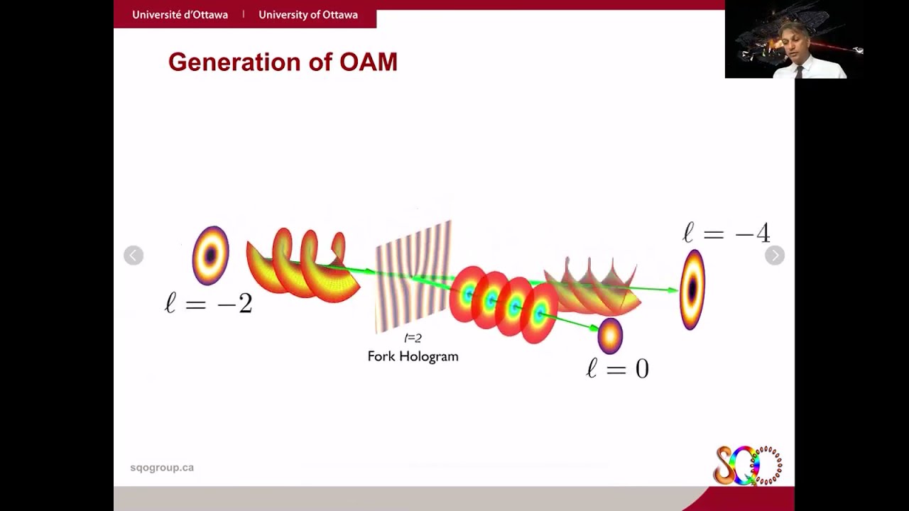 QuIC Talk: Structured Quantum Waves - II; Prof. Ebrahim Karimi, University of Ottawa, Canada ...