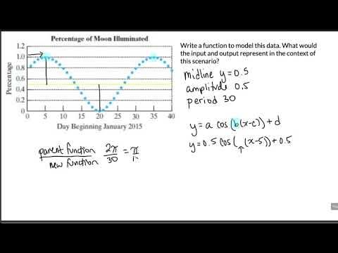 Modeling Data with Sinusoidal Functions - YouTube