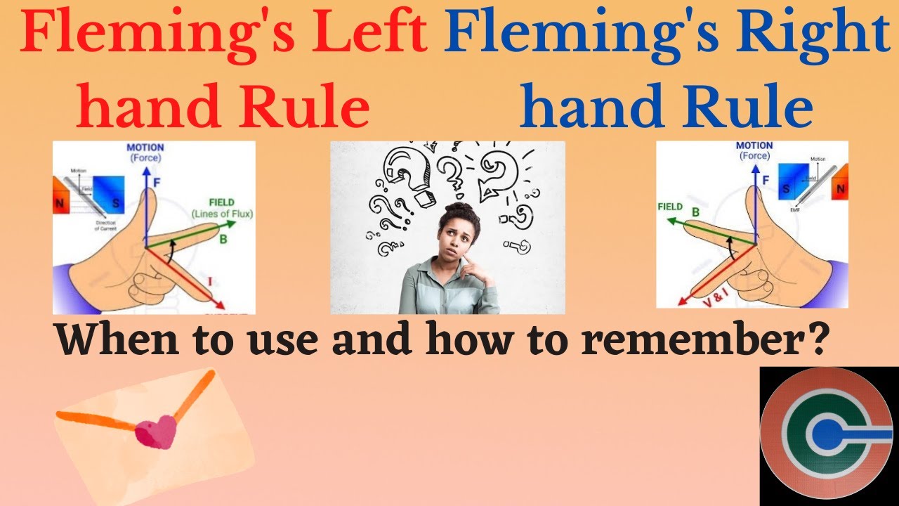Fleming's Left Hand Rule and Right Hand Rule, Where and How to use ...