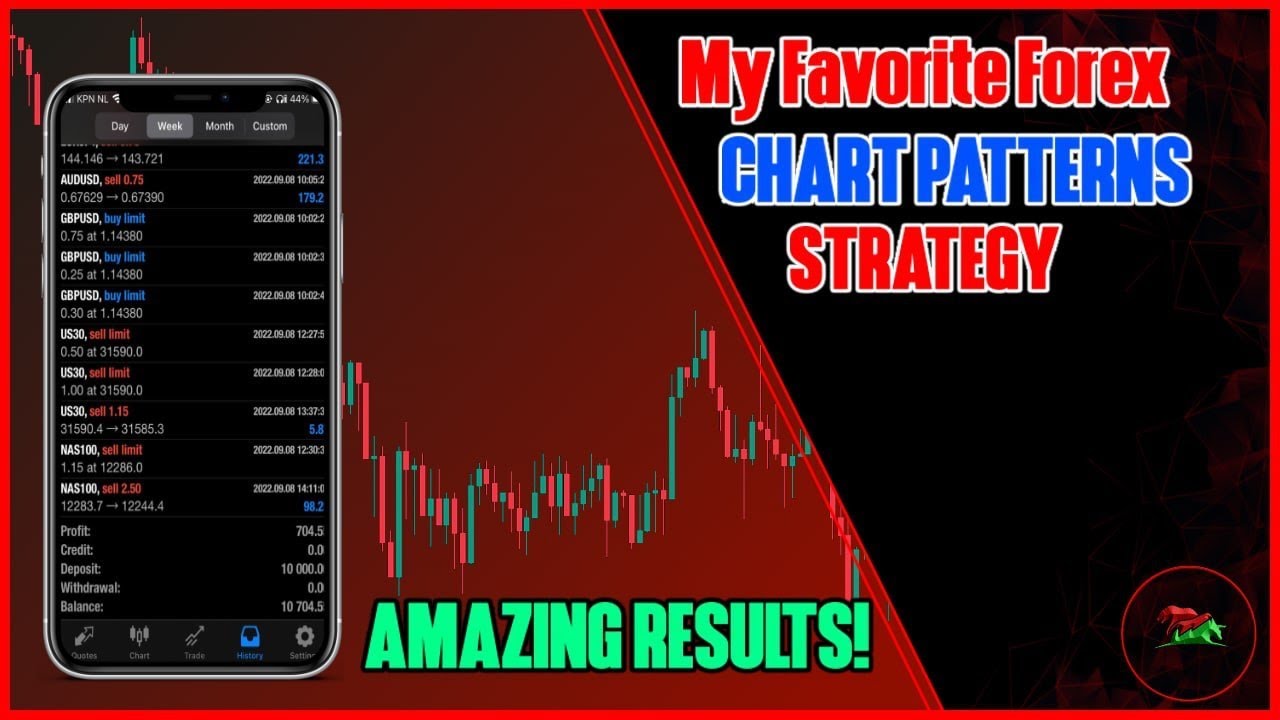 This is the BEST Forex Chart Patterns Strategy You'll EVER See! - YouTube