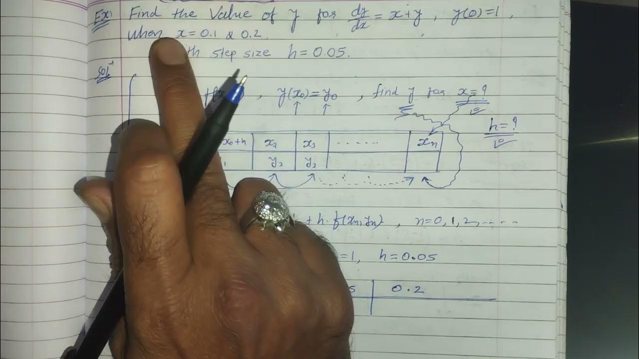 Euler's Method: Numerical solution of ODE - YouTube
