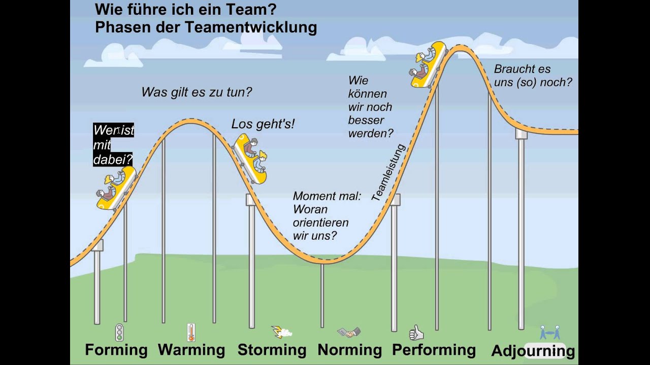 Phasen der Teamentwicklung - YouTube