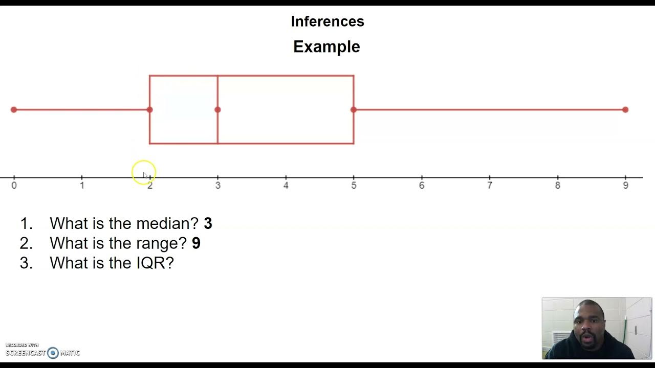 Drawing Inferences from Box Plots and Proportions - YouTube