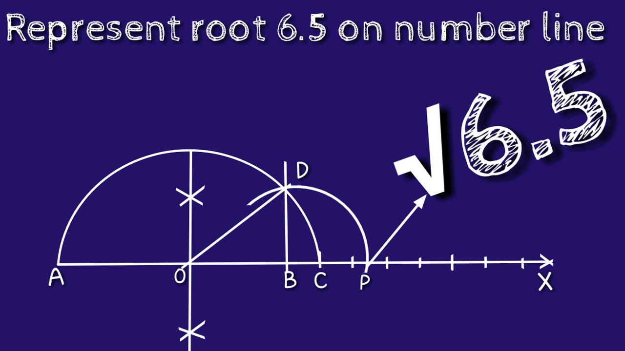 How To Represent Root 6 5 On Number Line Locate Root 6 5 On Number how-to-represent-root-6-5-on-number-line-locate-root-6-5-on-number