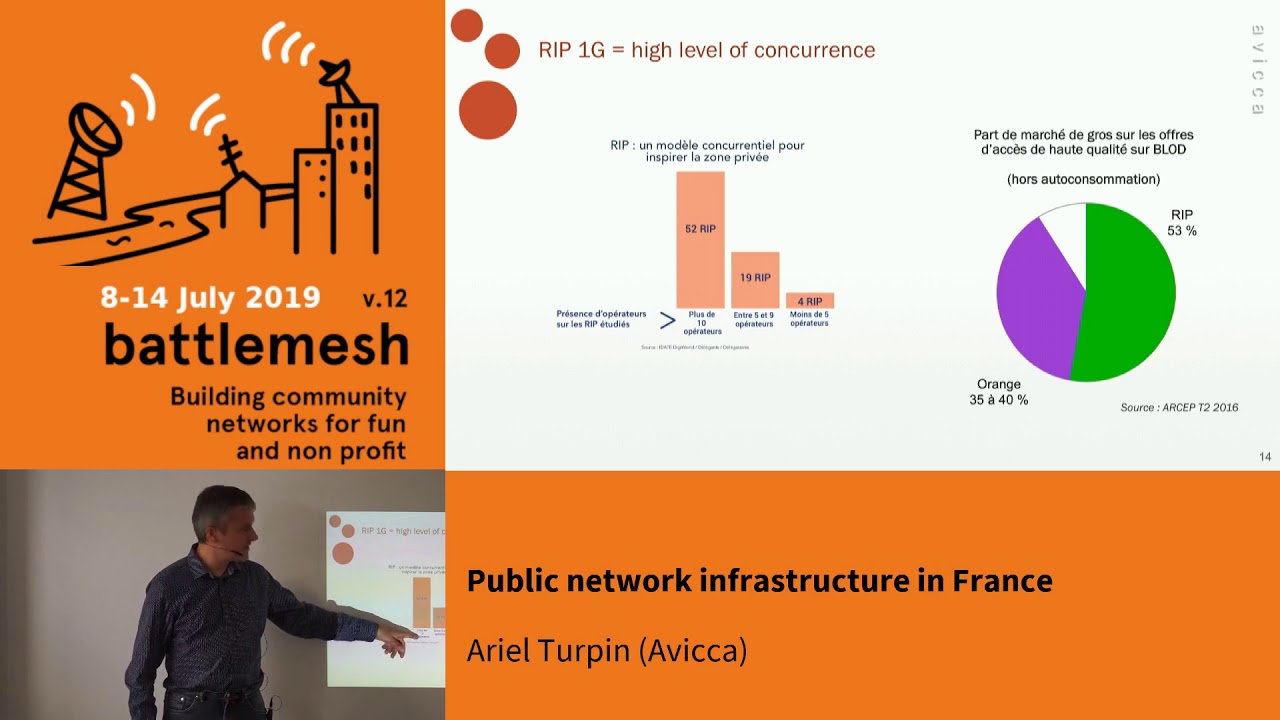 Public network infrastructure in France - YouTube