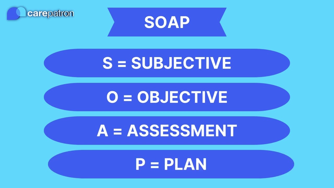 Subjective Objective Assessment