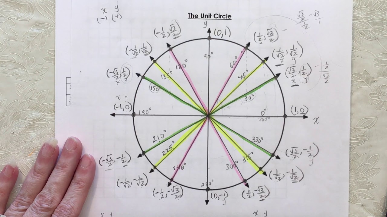 Sketching Trig Graphs Part 1 - Youtube