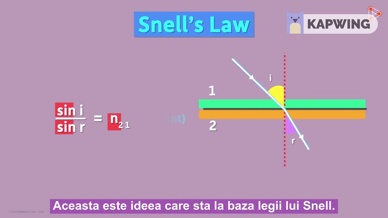 legile refractiei - YouTube