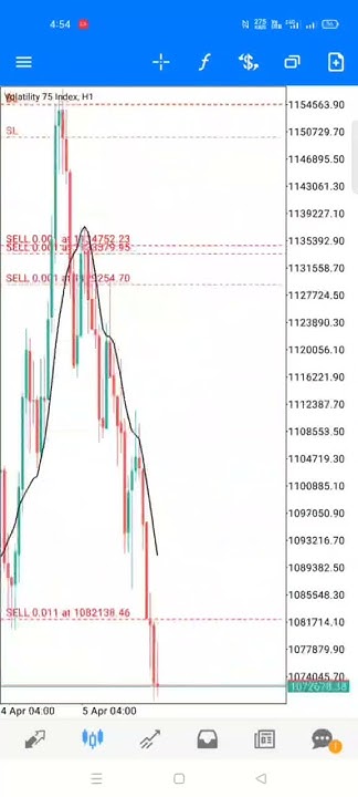 HOW TO USE MQL5 - YouTube