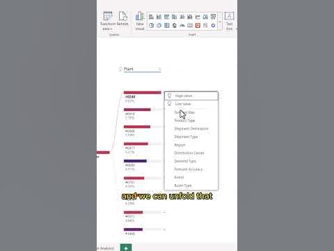 Perform Root Cause Analysis with Decomposition Tree Visual in Power BI ...