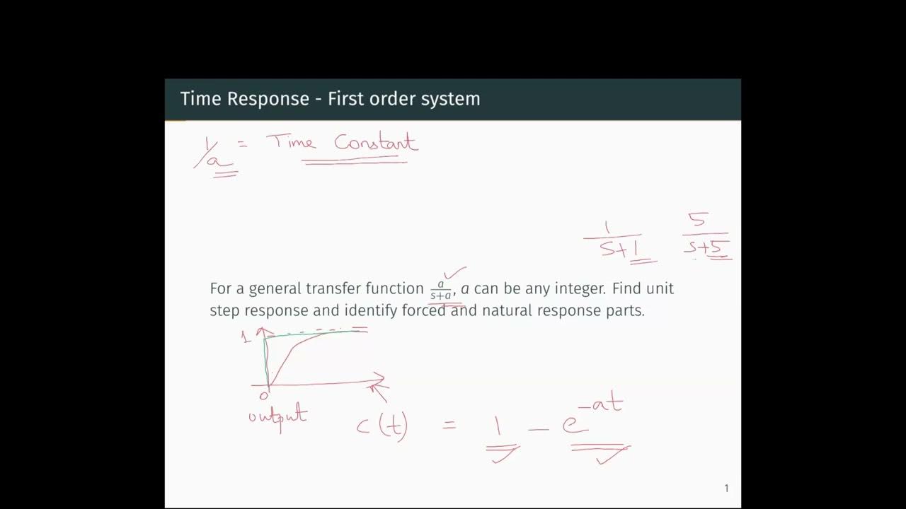 Control System - First Order System - YouTube