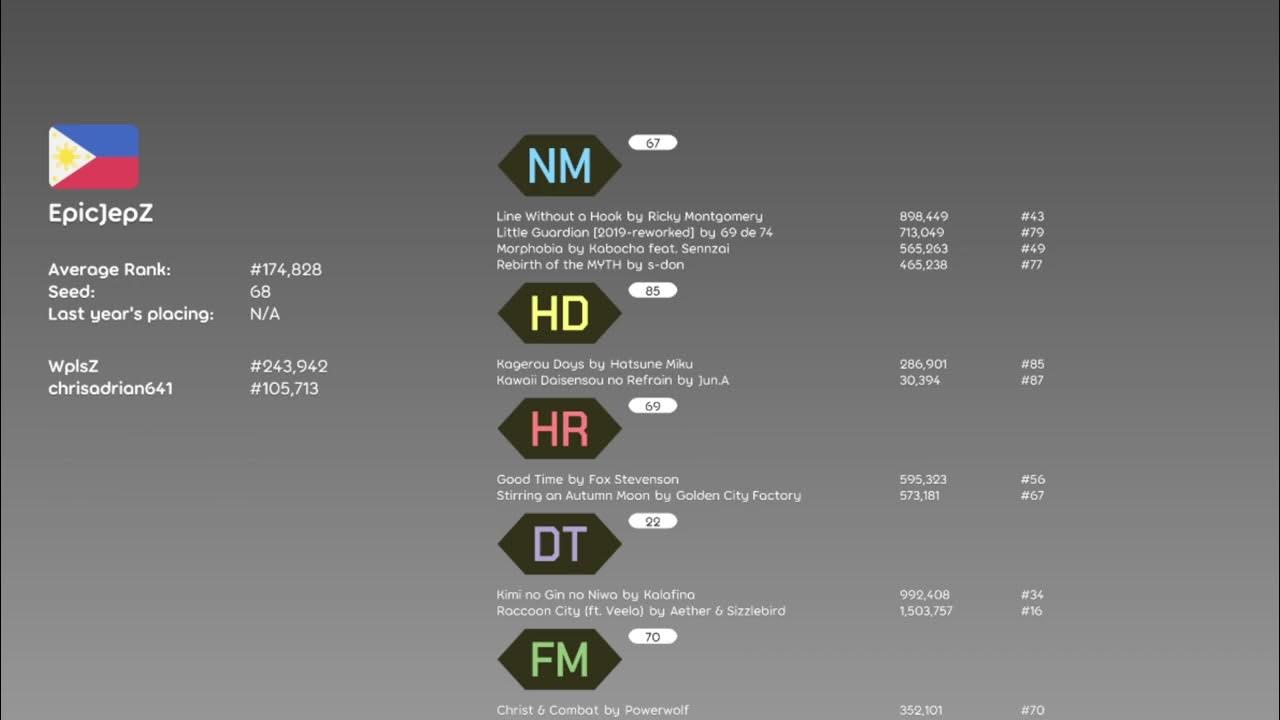 NGT2 Seeding Reveal - YouTube