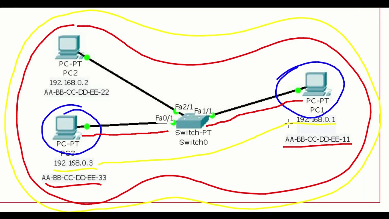 Direccionamiento Logico y Fisico misma red Simplificado - YouTube