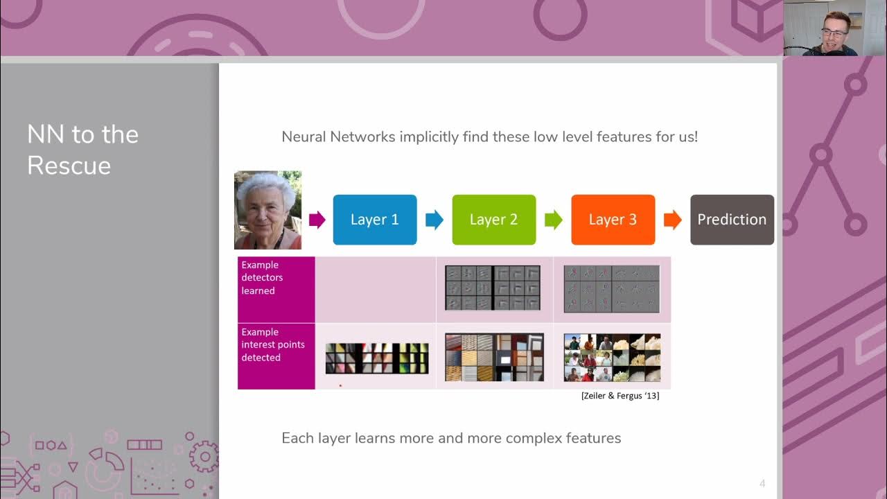 CSE/STAT 416 21sp - Lecture 18, Pre-lecture Video 1: Neural Networks ...