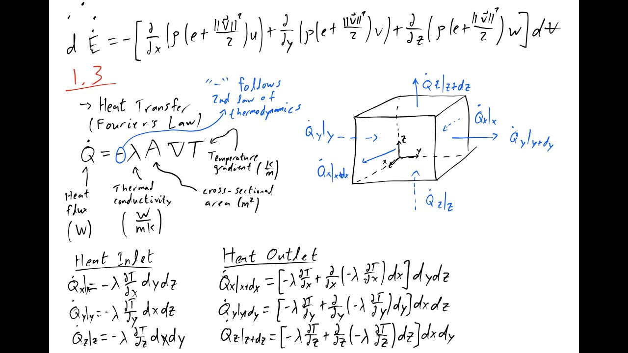 Navier-Stokes Energy Equation Derived (Part 1/3) - YouTube