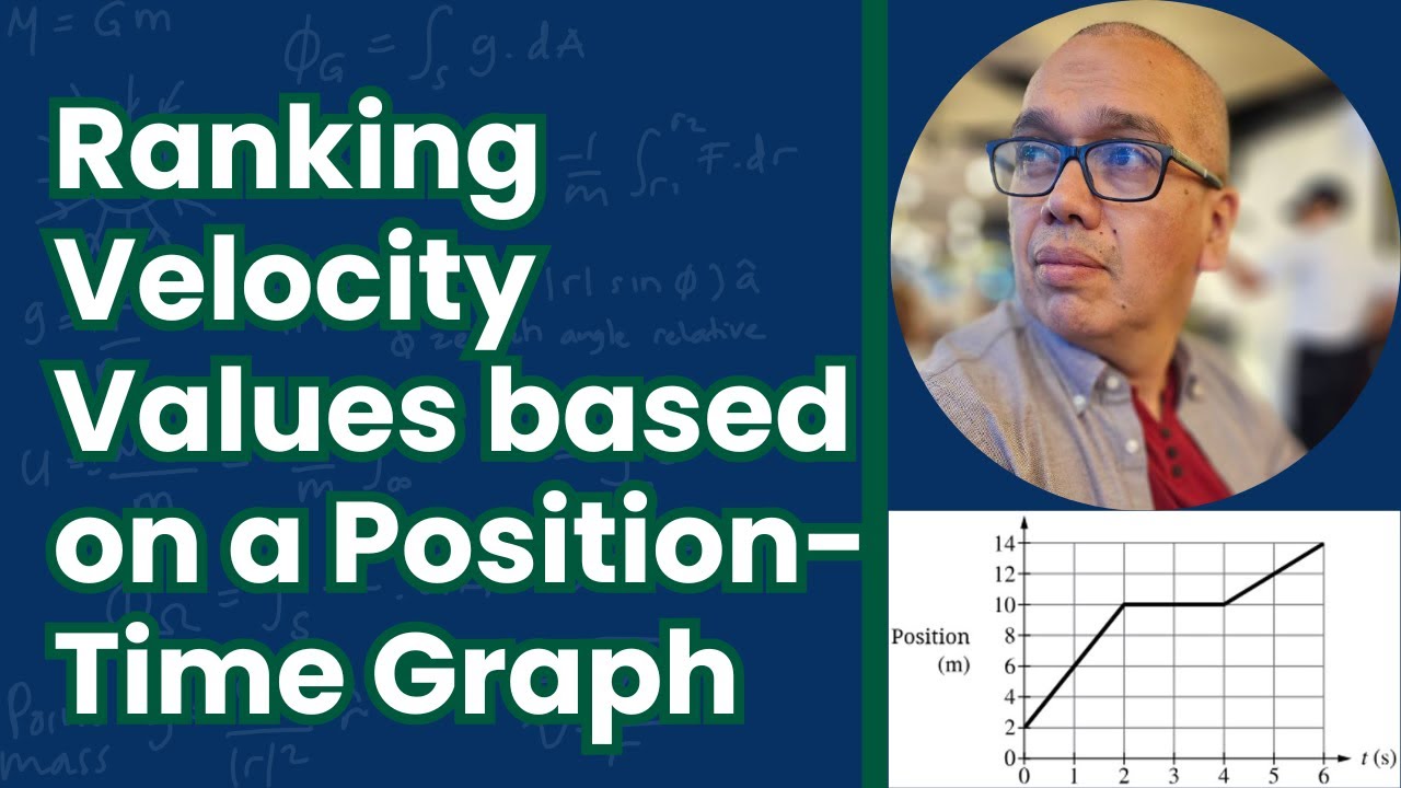 Ranking Velocity Values based on a Position-Time Graph - YouTube