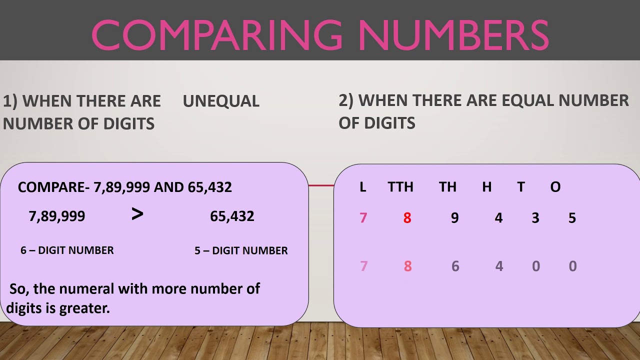 CH 1 NUMBERS UPTO 999999 - YouTube