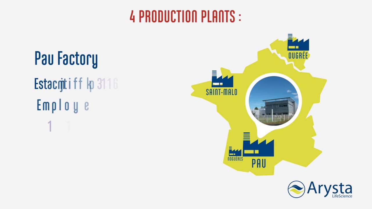 Arysta LifeScience - Présentation de l'Entreprise - YouTube