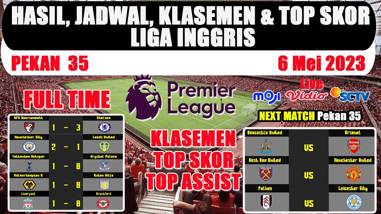 Hasil Liga Inggris Tadi Malam │MAN CITY vs LEEDS ~ LIVERPOOL vs BRENTFORD │EPL 2023 Pekan Ke 35 ...