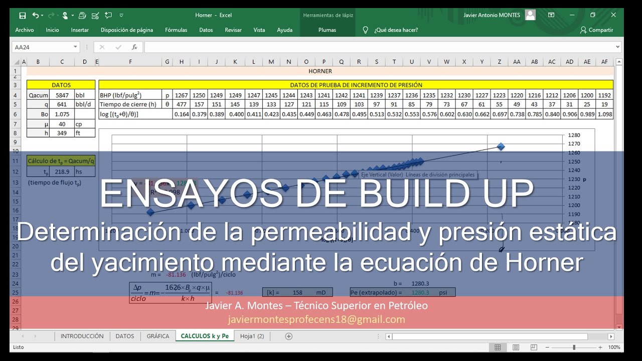 ENSAYOS DE POZOS. BUILD UP. ECUACIÓN DE HORNER - YouTube