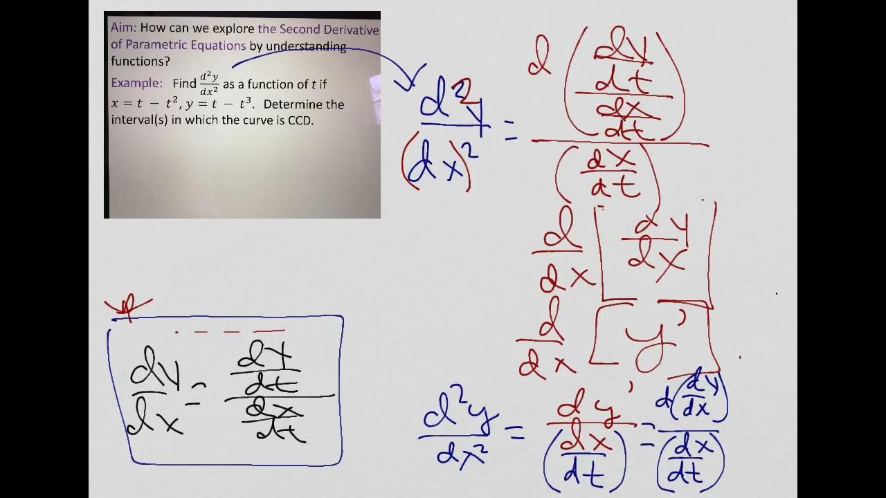 Second Derivative of Parametric Equations - YouTube