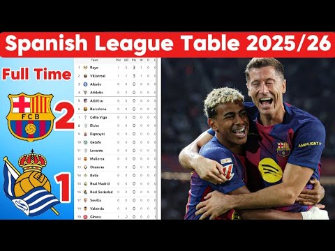 Spanish La Liga Updated Table & Standings 2025/26 After Barcelona Beat ...