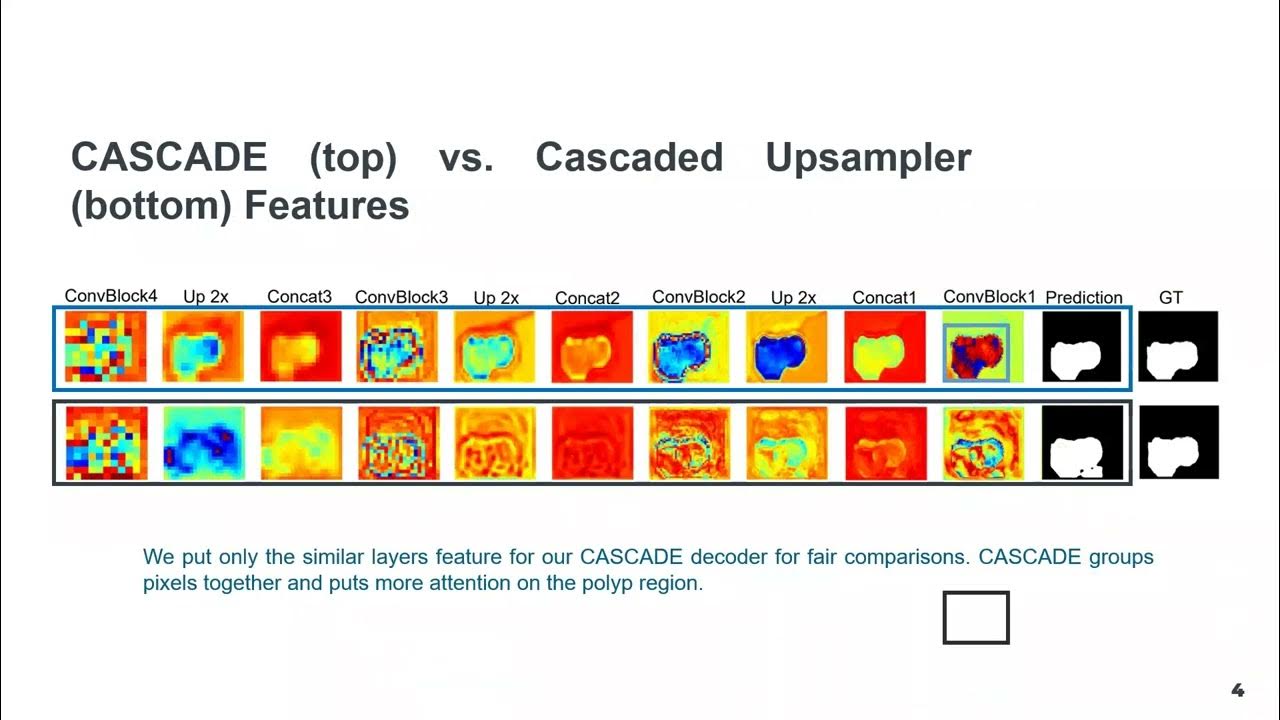 Medical Image Segmentation via Cascaded Attention Decoding - YouTube