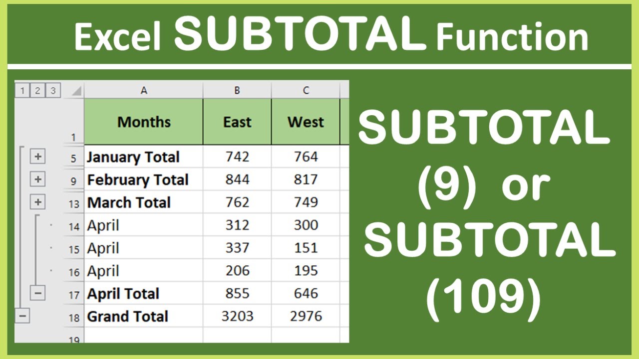 How To Use Subtotal Function In Excel In Hindi YouTube How To Use Subtotal Function In Excel In Hindi YouTube