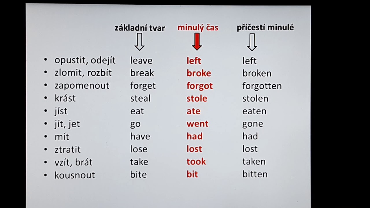 Minulý čas nepravidelných sloves - 1. sada - YouTube