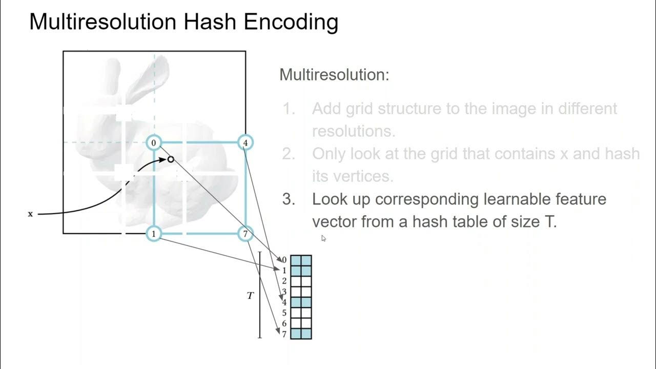 Paper Reading: Instant Neural Graphics Primitives with a Multiresolution Hash Encoding - YouTube