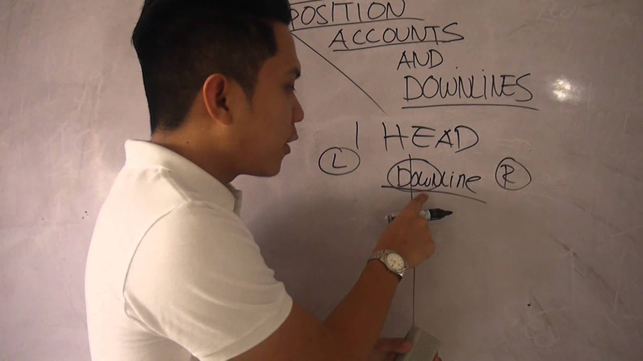HOW TO POSITION YOUR ACCOUNTS THE RIGHT WAY - YouTube