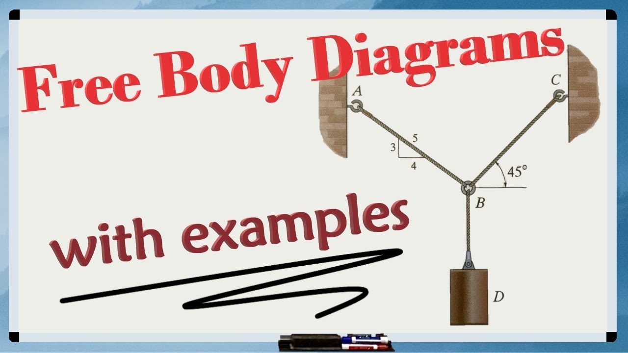 What is a FREE BODY DIAGRAM and other important things when setting up ...