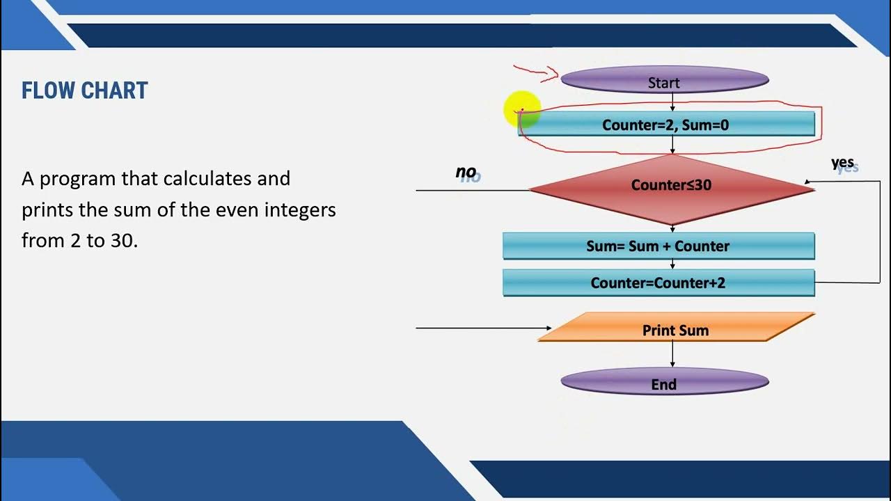 java lab algorithms - YouTube