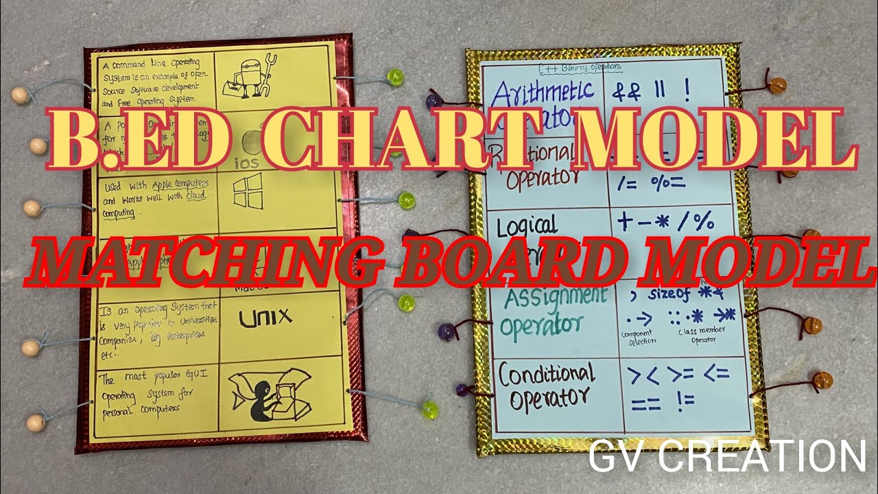 Matching Board Model B Ed B Ed Computer Science YouTube Matching Board Model B Ed B Ed Computer Science YouTube
