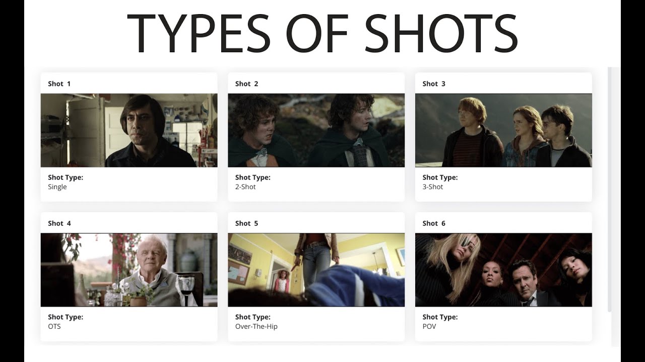 Types of shots - YouTube